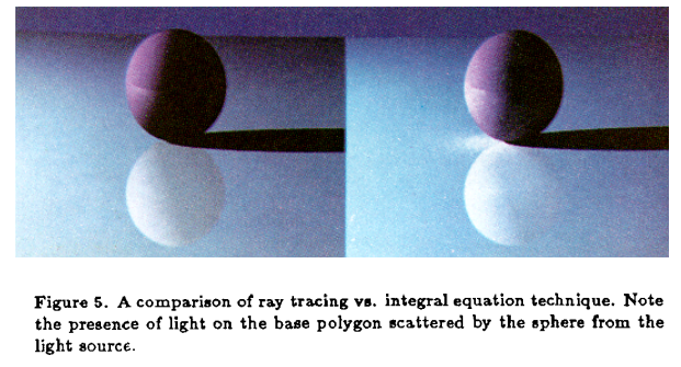 《The Rendering Equation》简译 - Quercus的技术记录