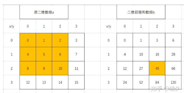 leetbook算法笔记（六）前缀和与差分专题 - Quercus的技术记录